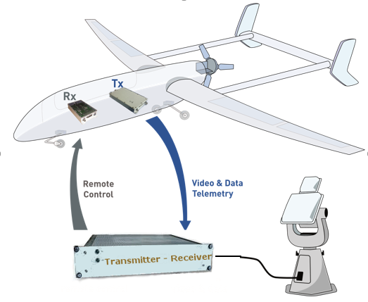 Data Link | Advanten